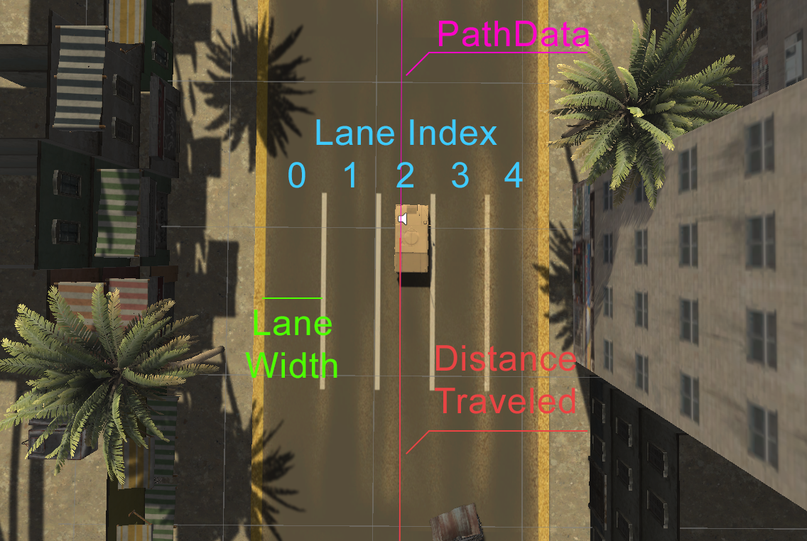 John’s Road – Yiyang Li | Gameplay Programmer